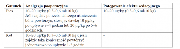 Buprecare Multidose - opinie, wskazania, działanie, dawkowanie