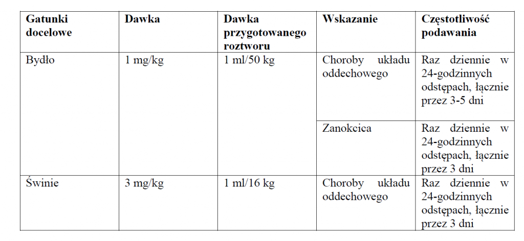 Cefur - opinie, wskazania, działanie, dawkowanie