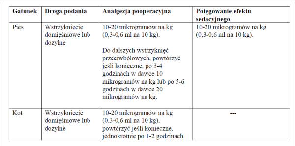 Vetergesic vet - opinie, wskazania, działanie, dawkowanie
