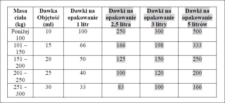 Unomec - opinie, wskazania, działanie, dawkowanie