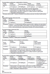 Torphadine vet - opinie, wskazania, działanie, dawkowanie