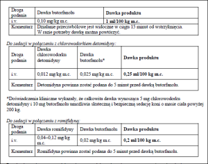 Torphadine vet - opinie, wskazania, działanie, dawkowanie